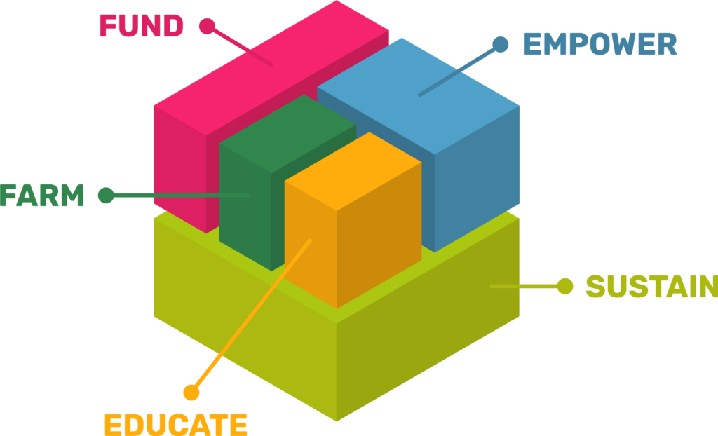 NXT Pulse – Where benefits hold purpose – for everyone